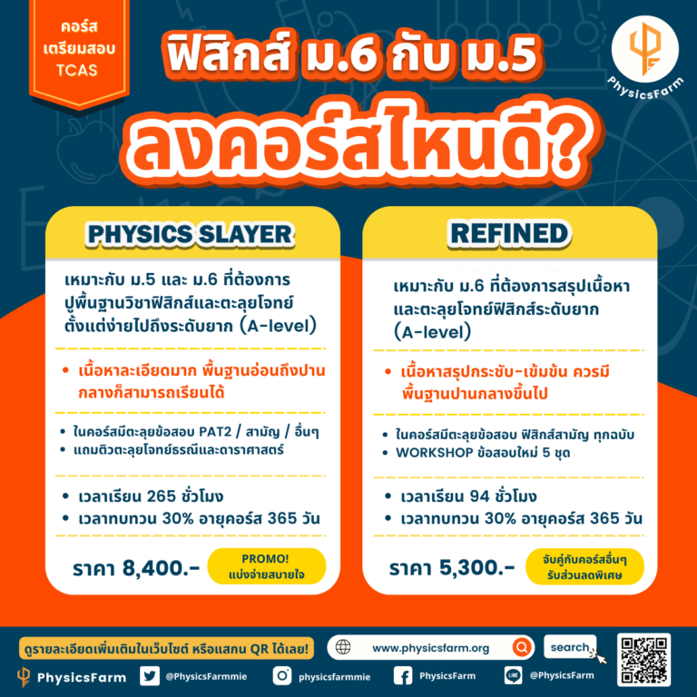 คอร์ส Physics Mastery ฟิสิกส์ ม.4 เทอม 2 – PhysicsFarm