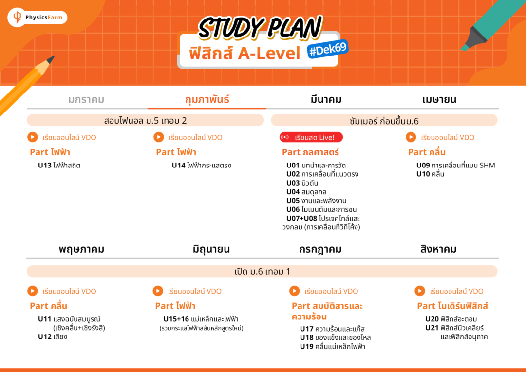 คอร์ส Physics Slayer : เนื้อหา + ตะลุยโจทย์ฟิสิกส์ A-level – PhysicsFarm