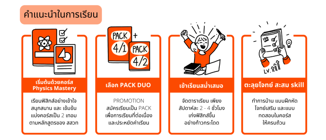 Physics Mastery PACK DUO M4 ฟิสิกส์ ม.4 (เทอม 1 + เทอม 2) – PhysicsFarm
