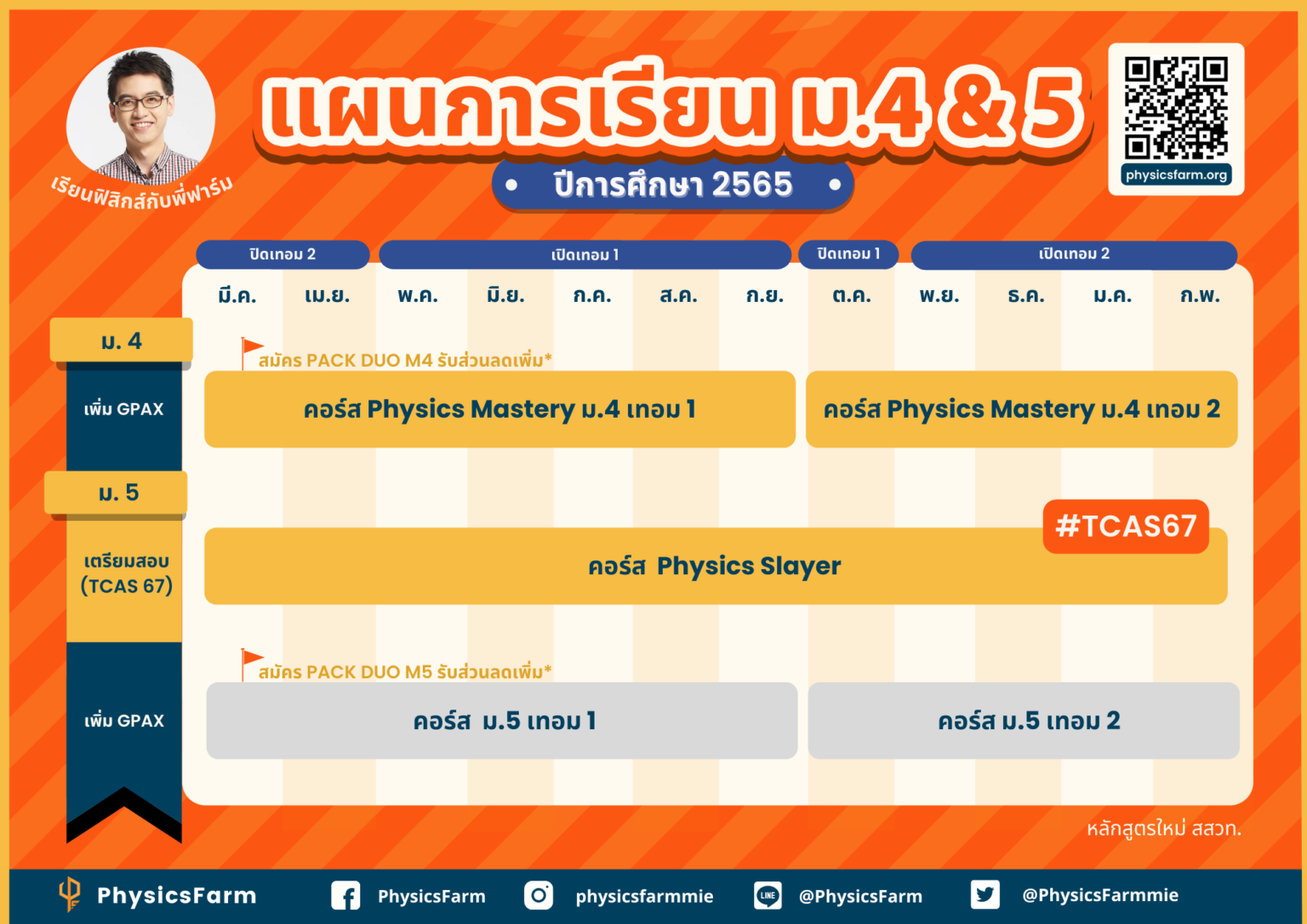 คอร์ส Physics Slayer : เนื้อหา + ตะลุยโจทย์ฟิสิกส์ A-level – PhysicsFarm