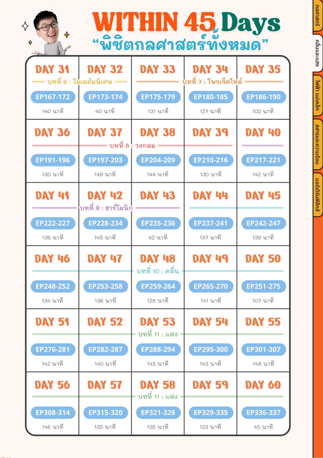 DEK69 | Physics Slayer คอร์สฟิสิกส์ ม.4-5-6 เตรียมสอบเข้ามหาวิทยาลัย #TCAS #Alevel – PhysicsFarm